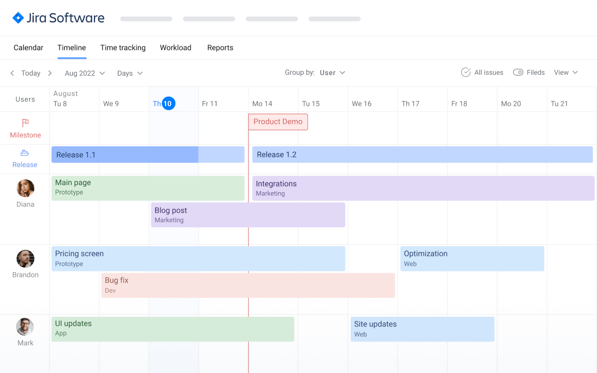 All-in-One Resource Planning, Roadmaps, and Time Tracking for Jira