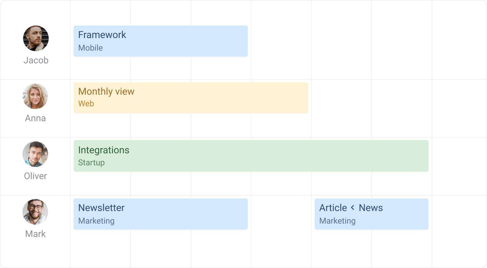Jira Gantt Chart Visualize Plan And Track Projects