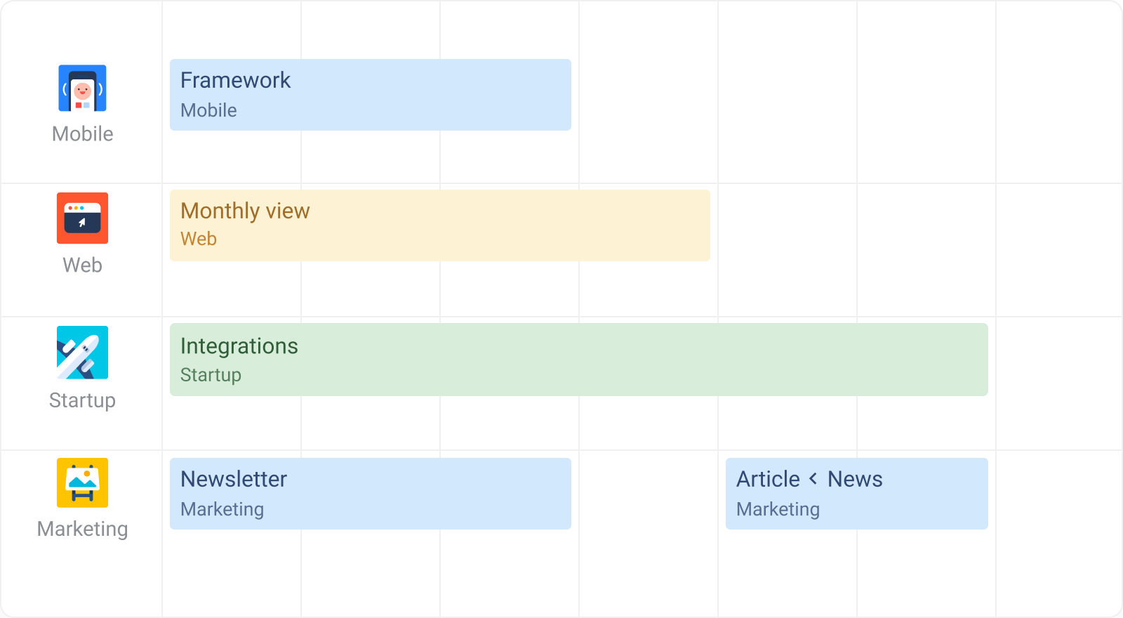 Jira Gantt Chart – Visualize, Plan & Track Projects