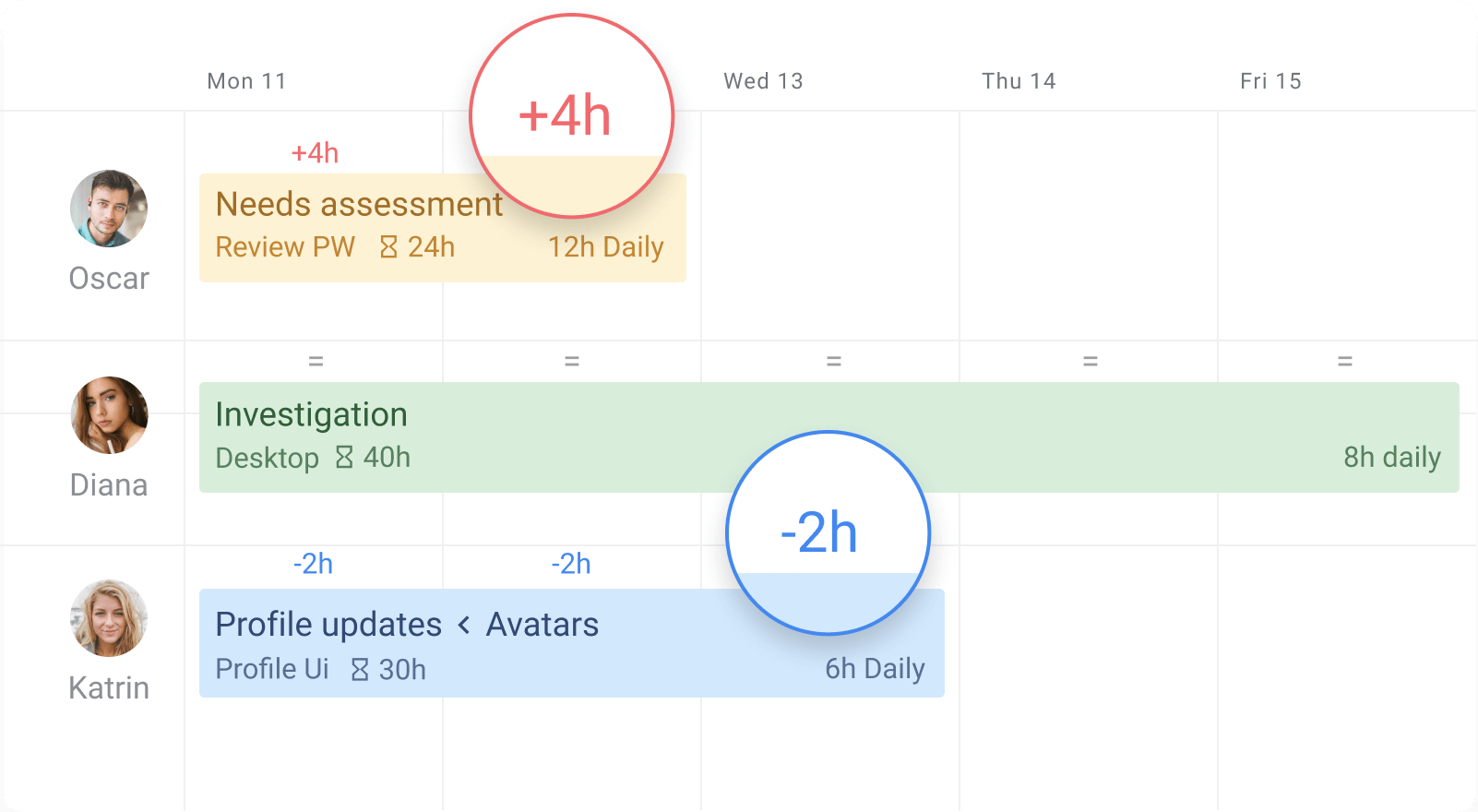 Planyway Team Calendar Jira Timeline View From Chaos To Visual Simplicity