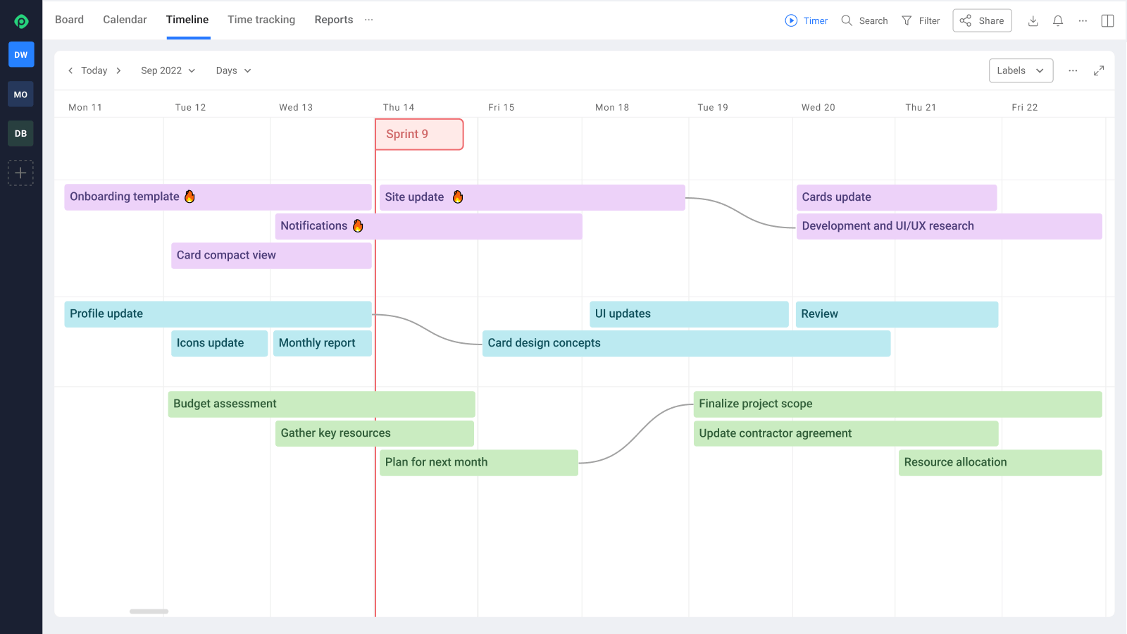 Timeline, Calendar, Time Tracking by Planyway Power-Up | Trello
