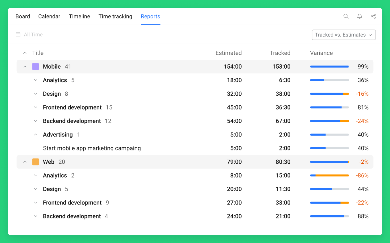 Time Tracking by Planyway Power-Up | Trello