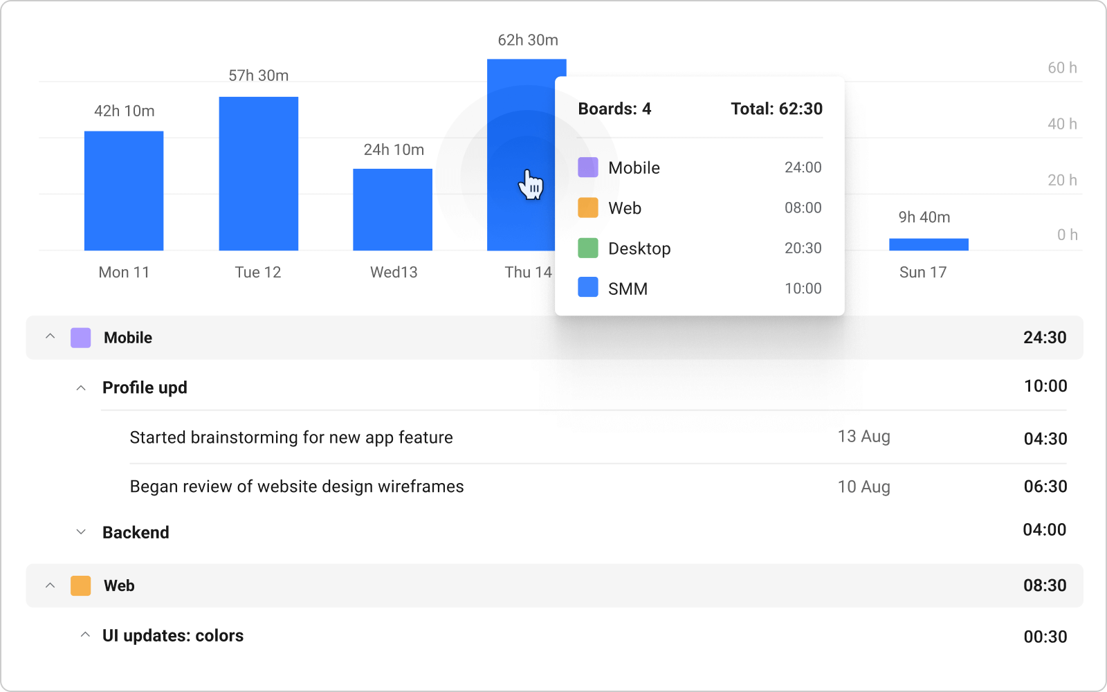 Calendar, Timeline, Time Tracking by Planyway Power-Up | Trello