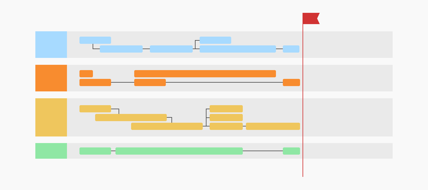 Project Roadmap: How To Build This And How To Use Properly
