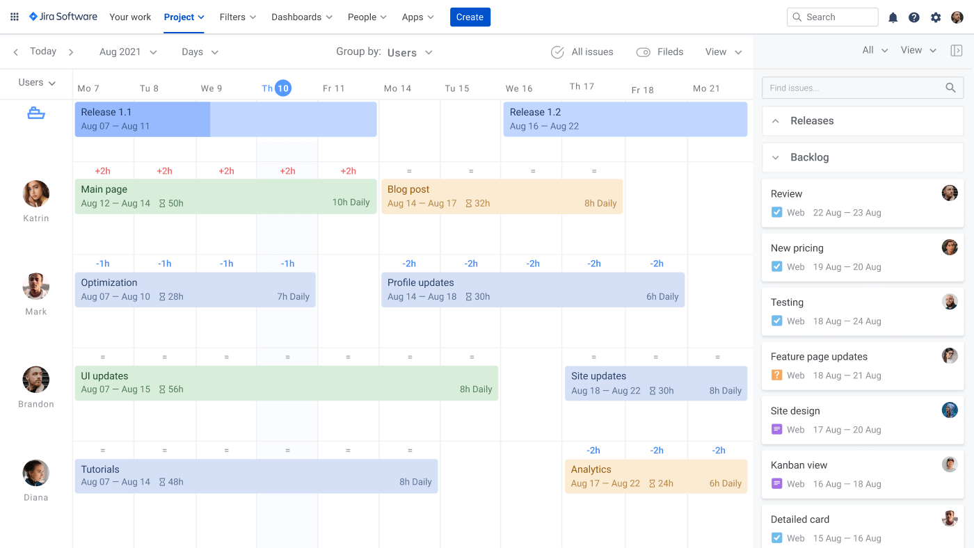 Ultimate Guide to Jira Resource Planning: 5 Best Plugins Ultimate Guide to Jira Resource Planning: 5 Best Plugins