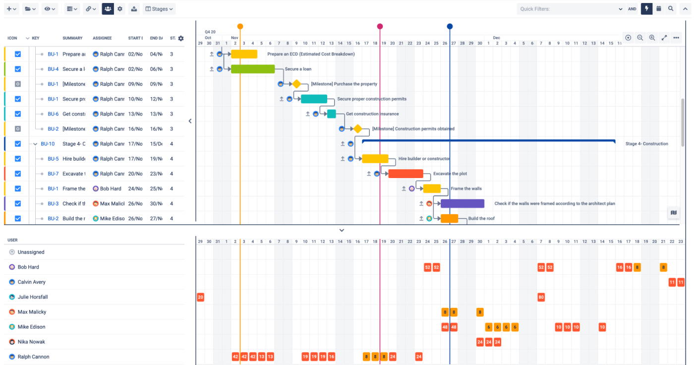 Ultimate Guide to Jira Resource Planning: 5 Best Plugins Ultimate Guide to Jira Resource Planning: 5 Best Plugins